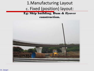 Plant layout anup | PPT