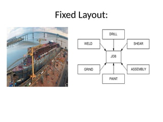 plant layout of industrial engineering.ptx