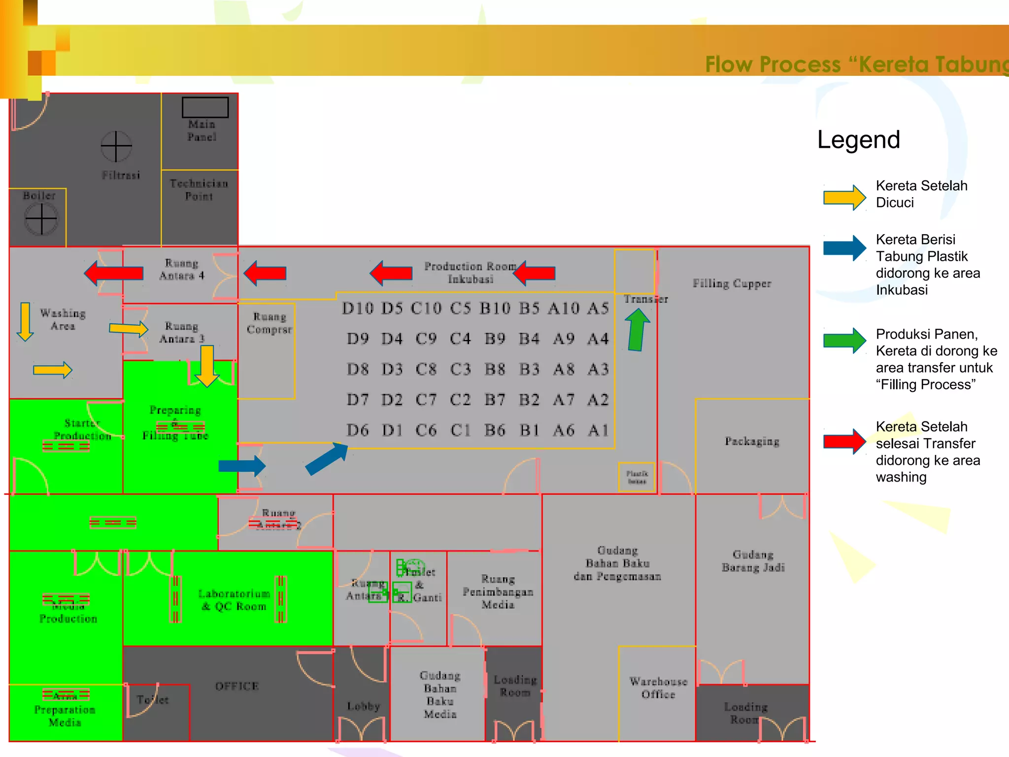 Plant Lay Out Design | PPT