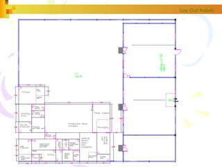 Plant Lay Out Design | PPT