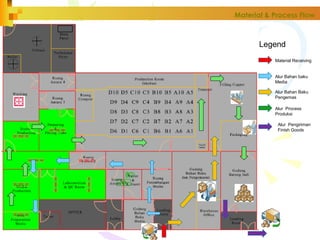 Plant Lay Out Design | PPT