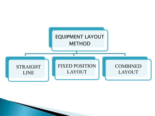 Plant layout design for safety aspect | PPTX