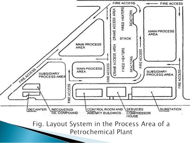Plant layout design for safety aspect