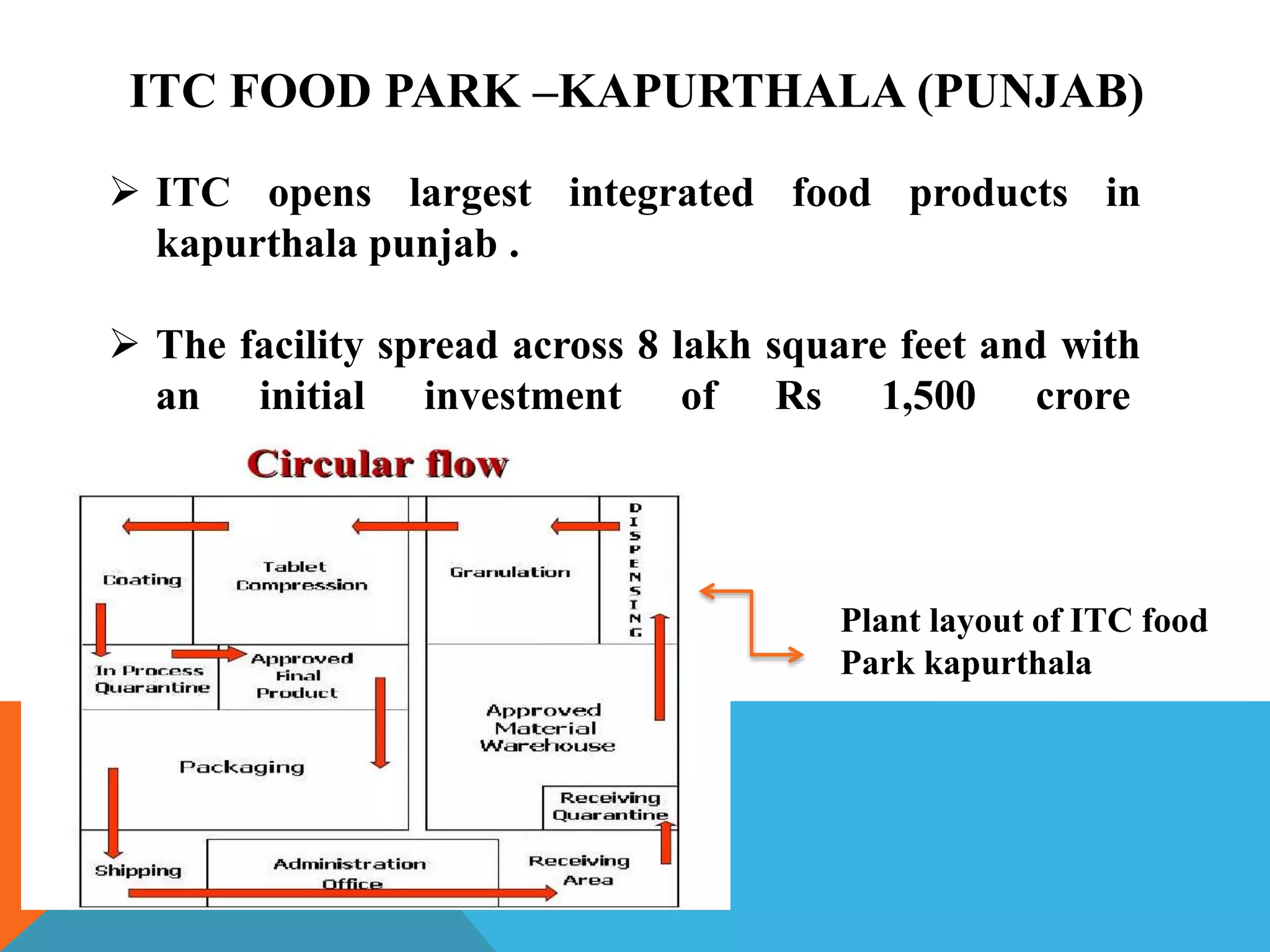 Plant layout itc | PPTX