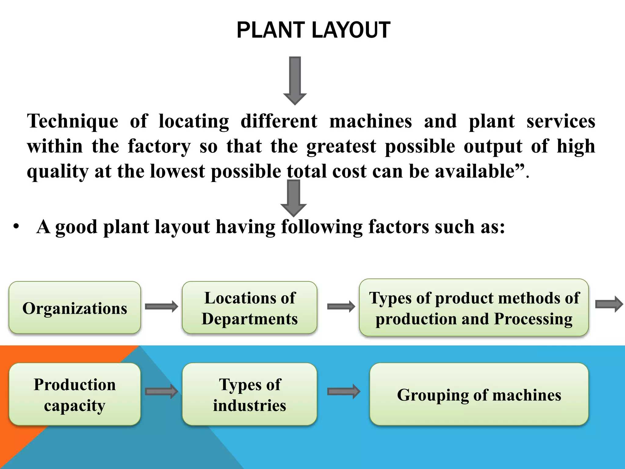 Plant layout itc | PPTX
