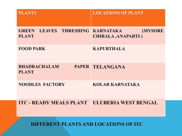 Plant layout itc | PPTX