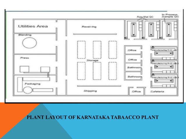 Plant layout itc | PPTX