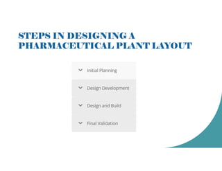 pharmaceutical plant location and layout r.pdf