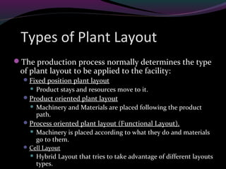 Plant layout by Rishabh gupta | PPT