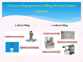 Plant layout of capsules industrial pharmacy | PPTX
