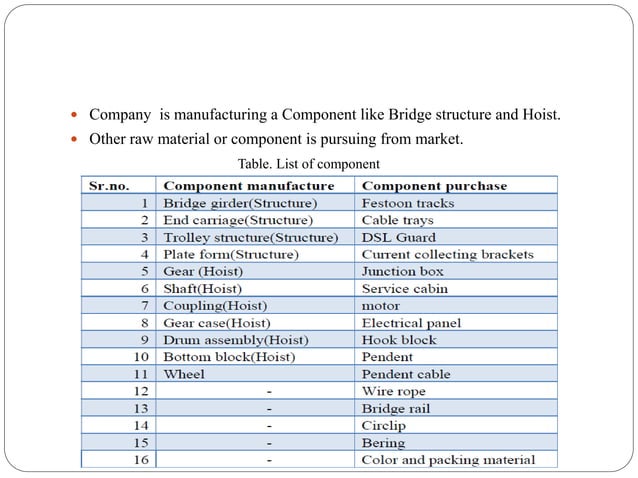 Plant layout optimization in crane manufacturing using CRAFT and SLP | PPTX