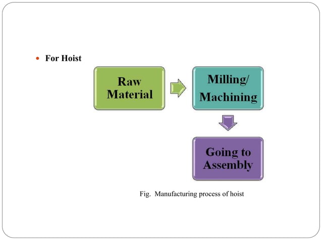 Plant layout optimization in crane manufacturing using CRAFT and SLP | PPTX