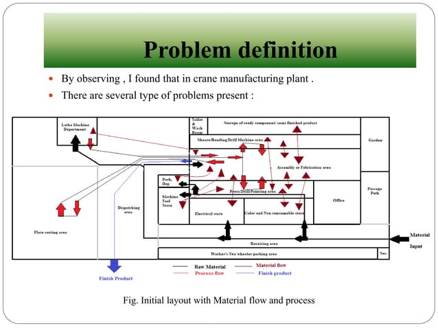 Plant layout optimization in crane manufacturing using CRAFT and SLP | PPTX