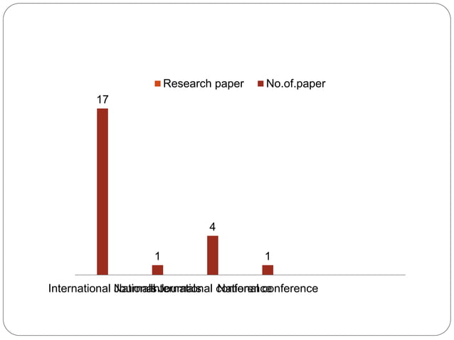 Plant layout optimization in crane manufacturing using CRAFT and SLP | PPTX