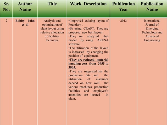 Plant layout optimization in crane manufacturing using CRAFT and SLP | PPTX