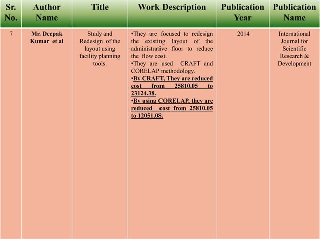 Plant layout optimization in crane manufacturing using CRAFT and SLP | PPTX
