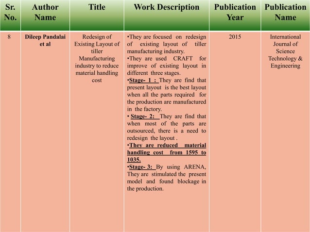 Plant layout optimization in crane manufacturing using CRAFT and SLP | PPTX