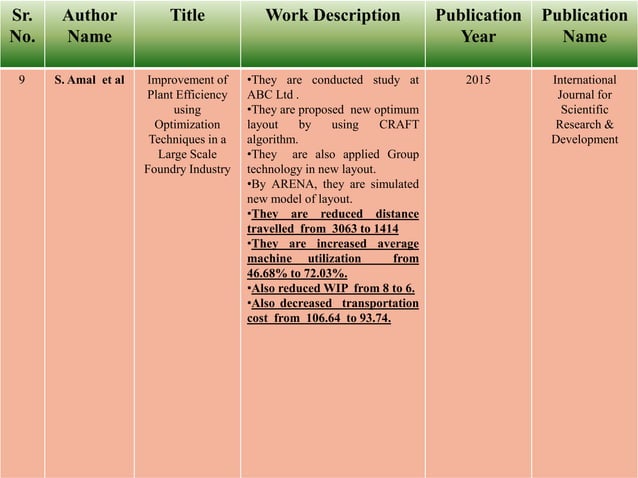 Plant layout optimization in crane manufacturing using CRAFT and SLP | PPTX