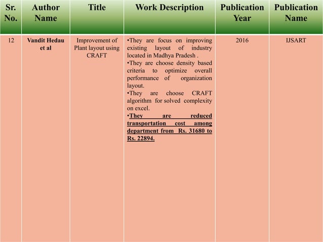 Plant layout optimization in crane manufacturing using CRAFT and SLP | PPTX