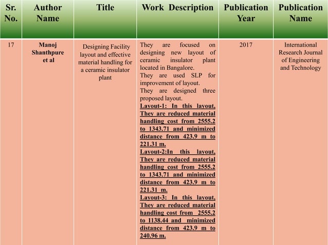 Plant layout optimization in crane manufacturing using CRAFT and SLP | PPTX