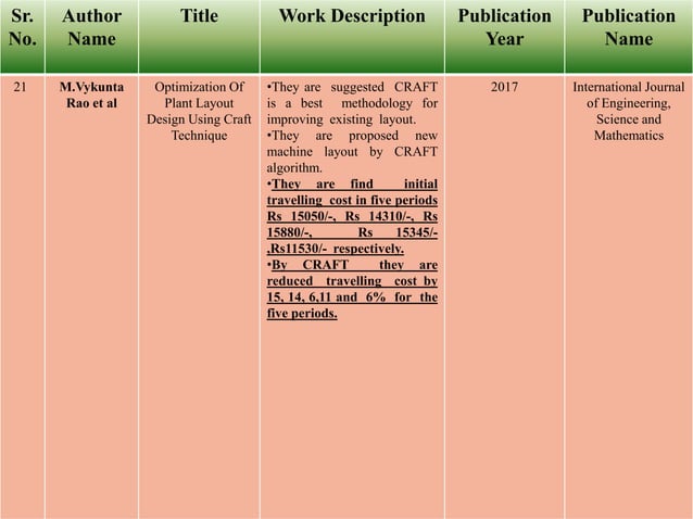 Plant layout optimization in crane manufacturing using CRAFT and SLP | PPTX