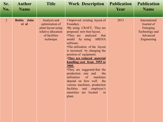 Plant layout optimization in crane manufacturing using CRAFT and SLP | PPT