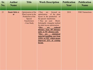 Plant layout optimization in crane manufacturing using CRAFT and SLP | PPT