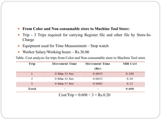 Plant layout optimization in crane manufacturing using CRAFT and SLP | PPT