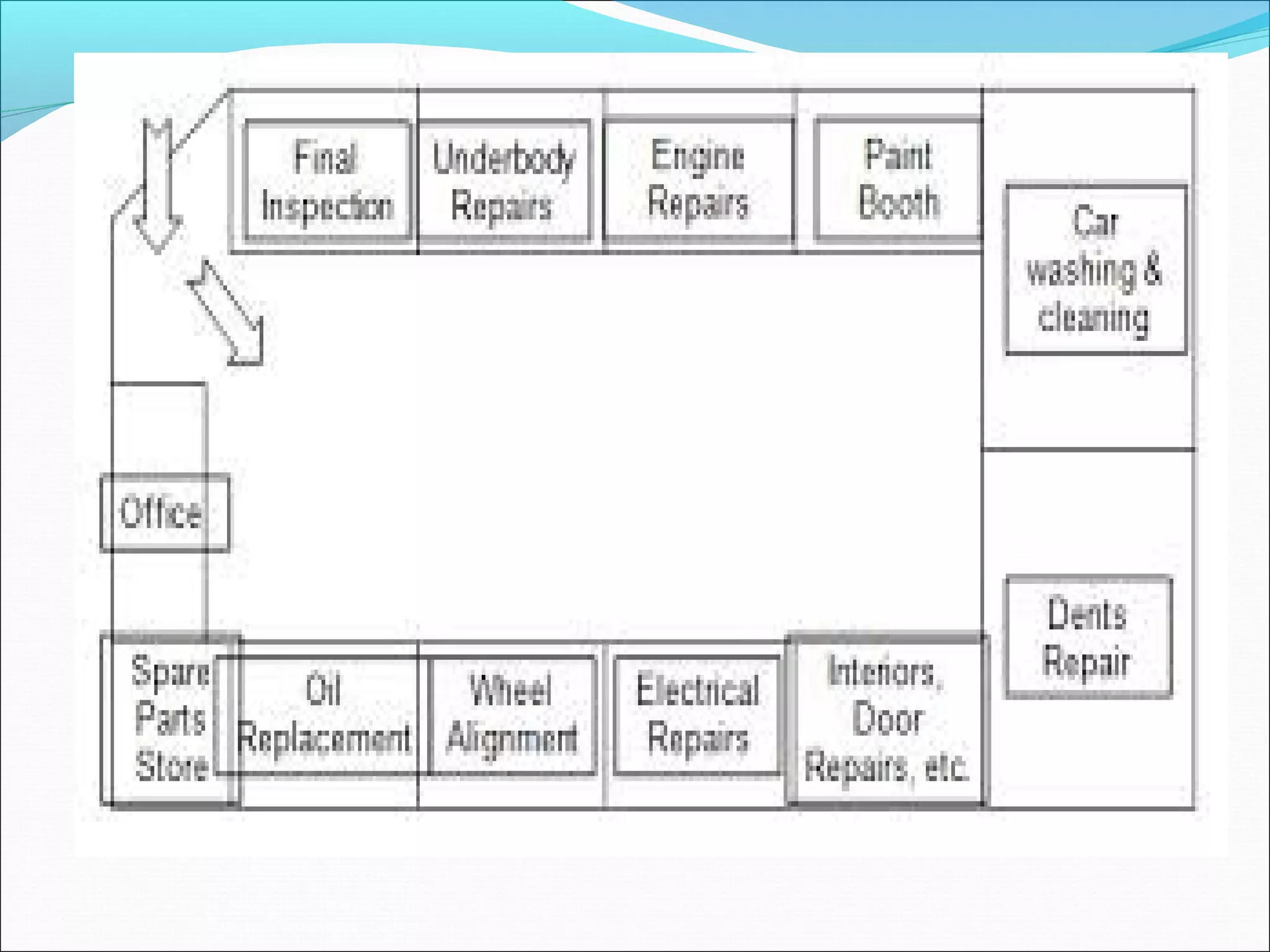 Plant layout ppt by me | PPT