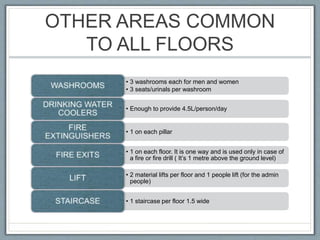 Plant layout of denim jeans manufacturing unit | PPTX