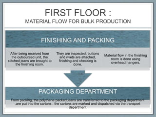 Plant layout of denim jeans manufacturing unit | PPTX