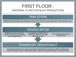 Plant layout of denim jeans manufacturing unit | PPT | Free Download