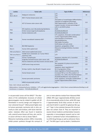 Plant lectins in cancer prevention and treatment | PDF