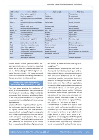 Plant lectins in cancer prevention and treatment | PDF