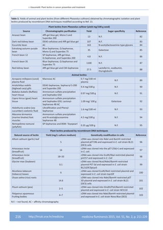 Plant lectins in cancer prevention and treatment | PDF