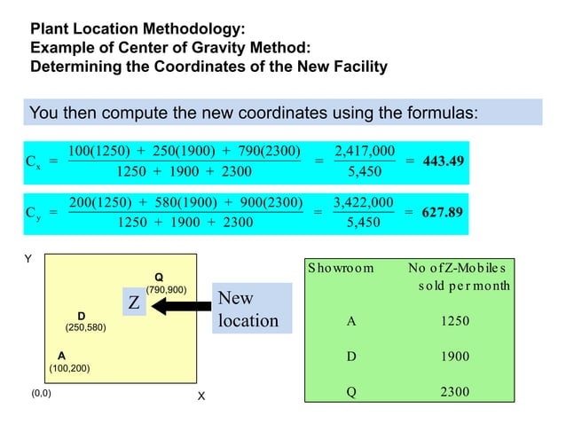 Plant location | PPT