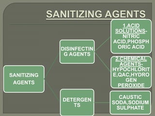 fruit and vegetable plant location,layout and sanitation | PPTX