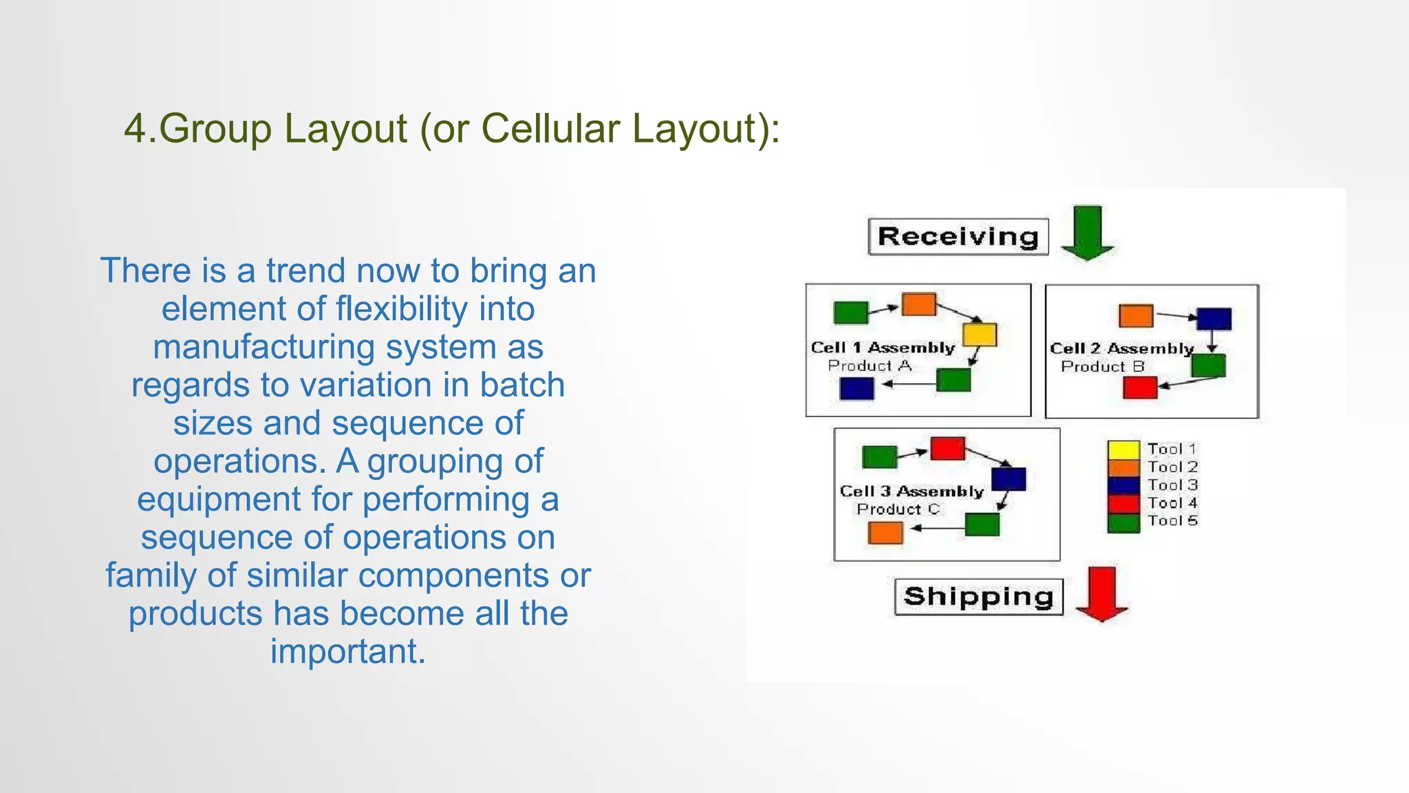 Plant location & layout design | PPTX | Manufacturing Industry | Industries
