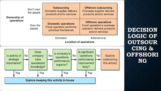 Plant Location - Influencing factors and Location Decision Process | PPTX