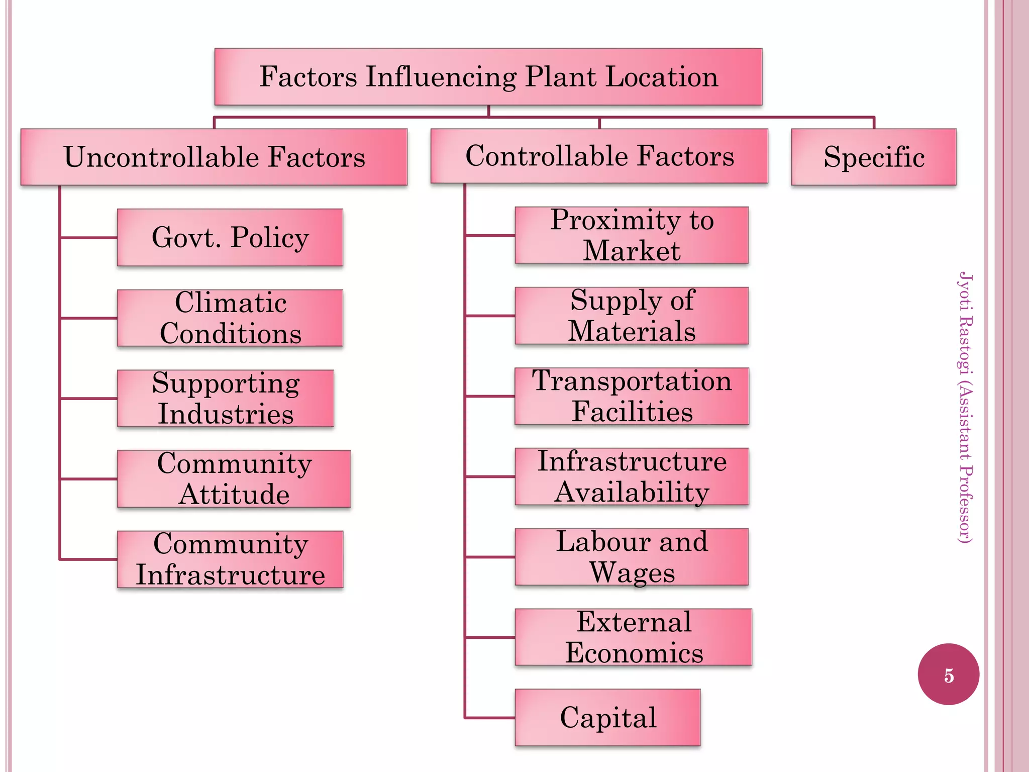 Plant location | PDF