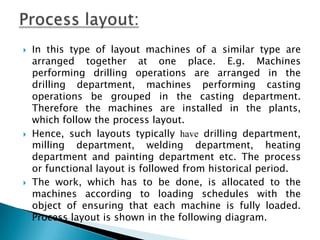 Plant location and layout | PPTX