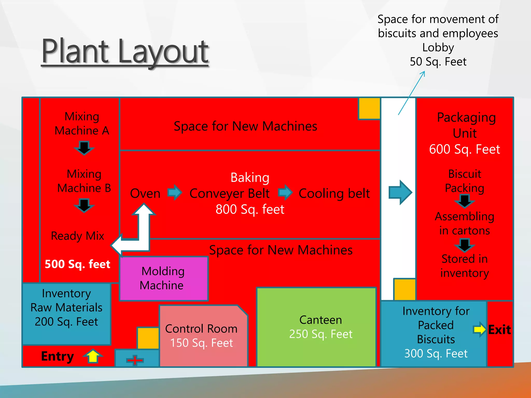Plant location and layout | PPTX