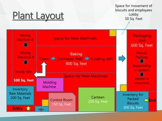 Plant location and layout | PPTX