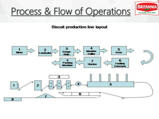 Plant location and layout | PPTX