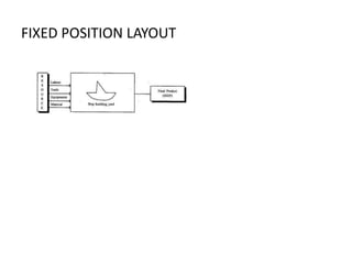 Plant location and layout | PPTX