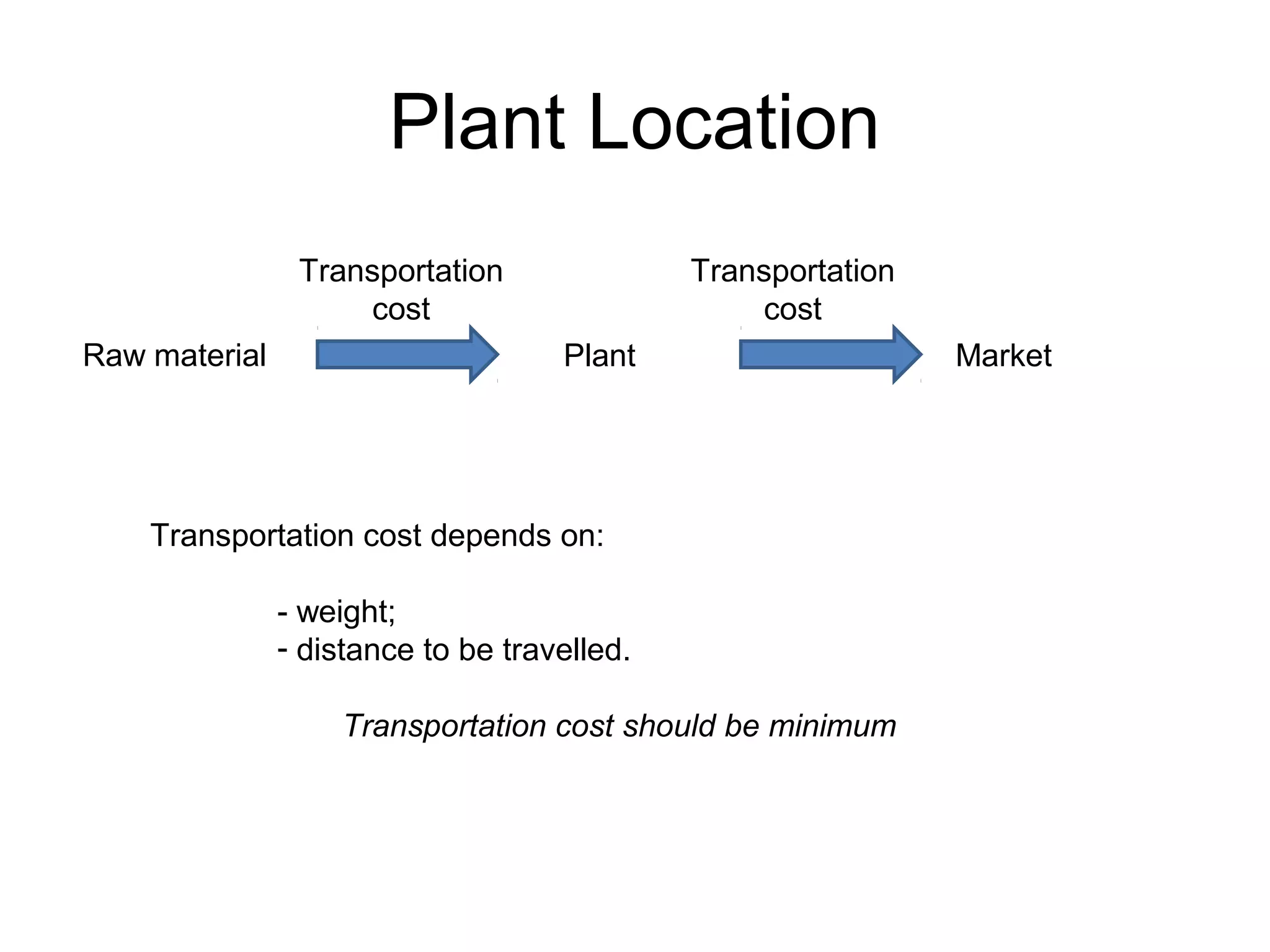 Plant location and_site_selection | PPT