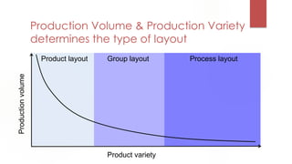 Plant location & layout | PPTX