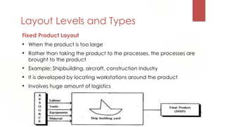 Plant location & layout | PPTX