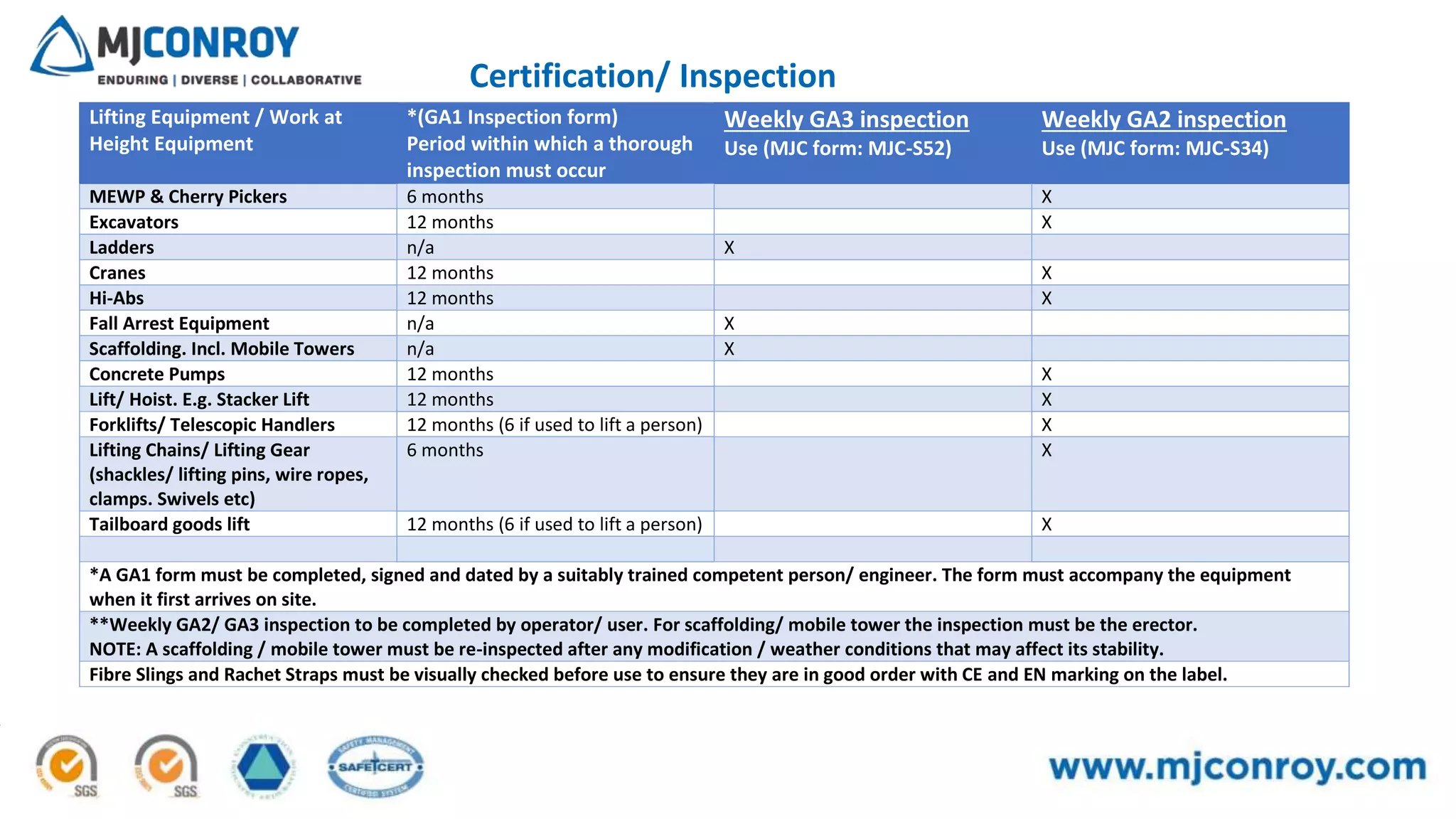 Plant & Machinery Training | PPTX