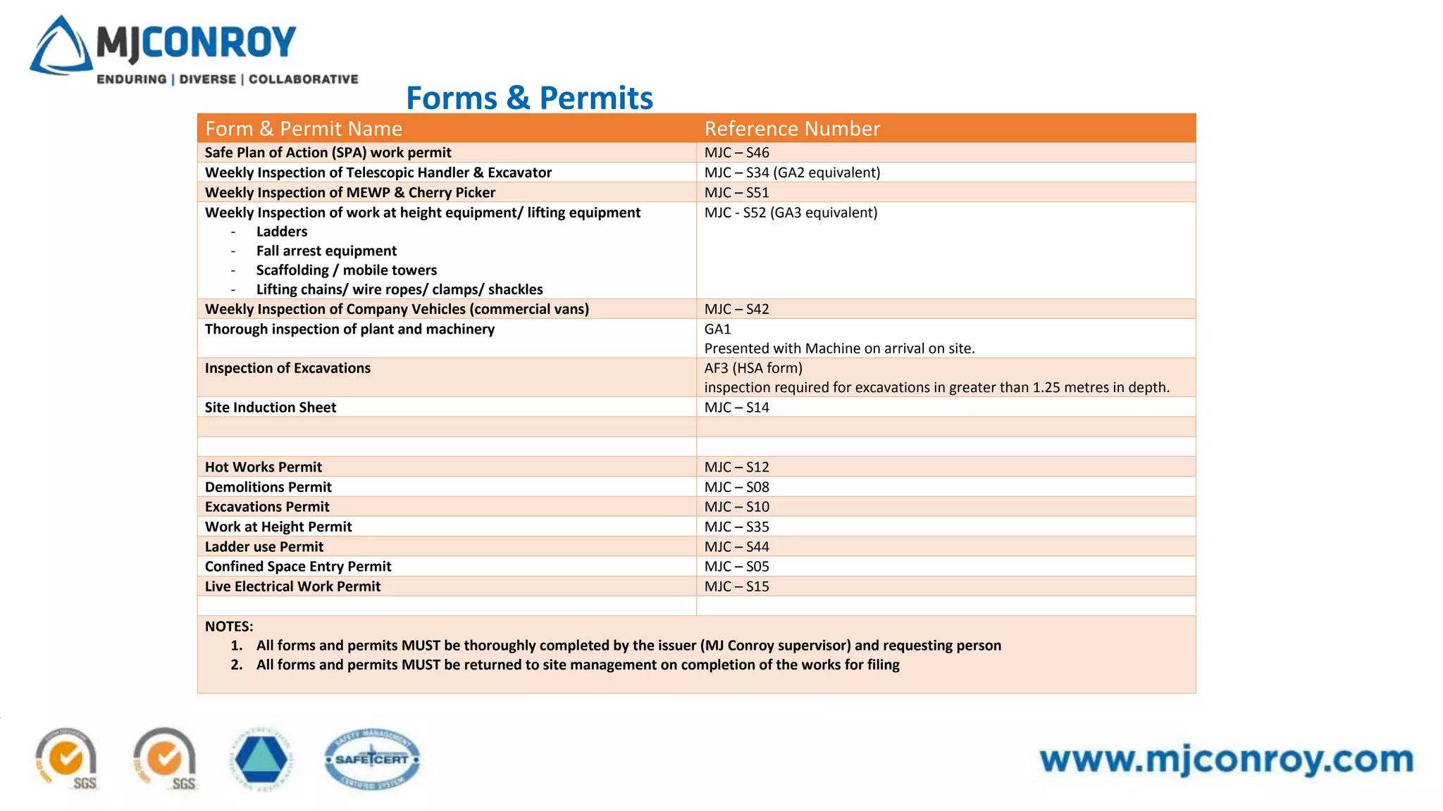 Plant & Machinery Training | PPTX